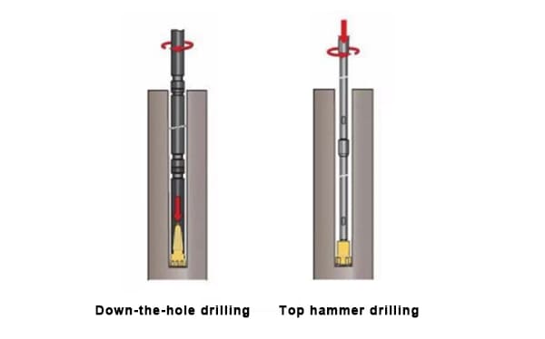 Is top hammer drilling vs down-the-hole drilling?